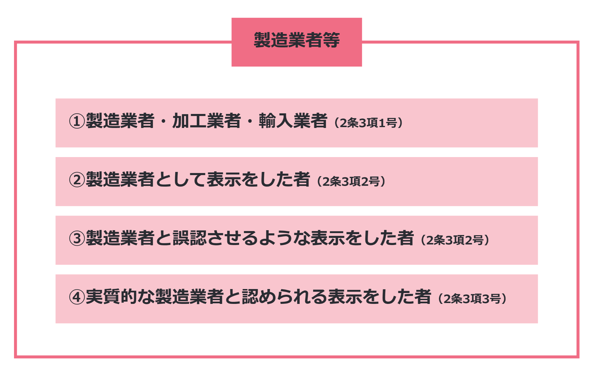 製造物責任法（PL法）とは？事例を含めて分かりやすく解説！
